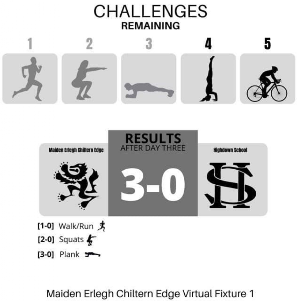 MECE 3 - 0 Highdown - Maiden Erlegh Chiltern Edge